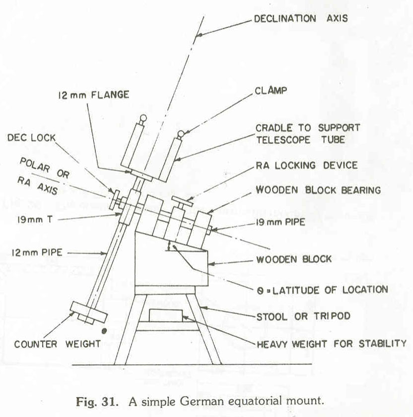 Telescope Making ASI POEC Telescope Making ASI POEC